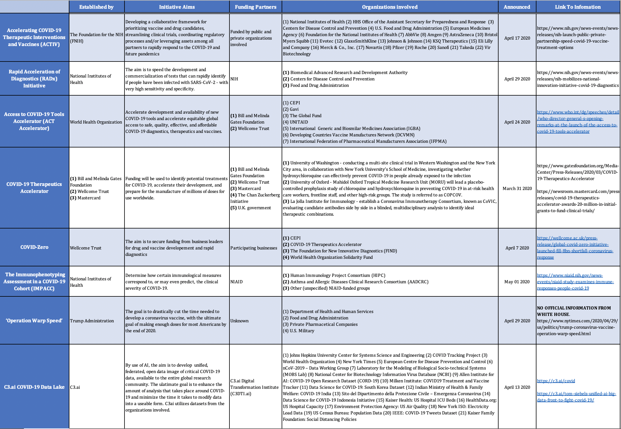 Supplemental Work – Kaitlyn lee, mph